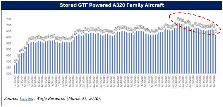MTU Aero Engines: Ready For Takeoff (OTCMKTS:MTUAY) | Seeking Alpha