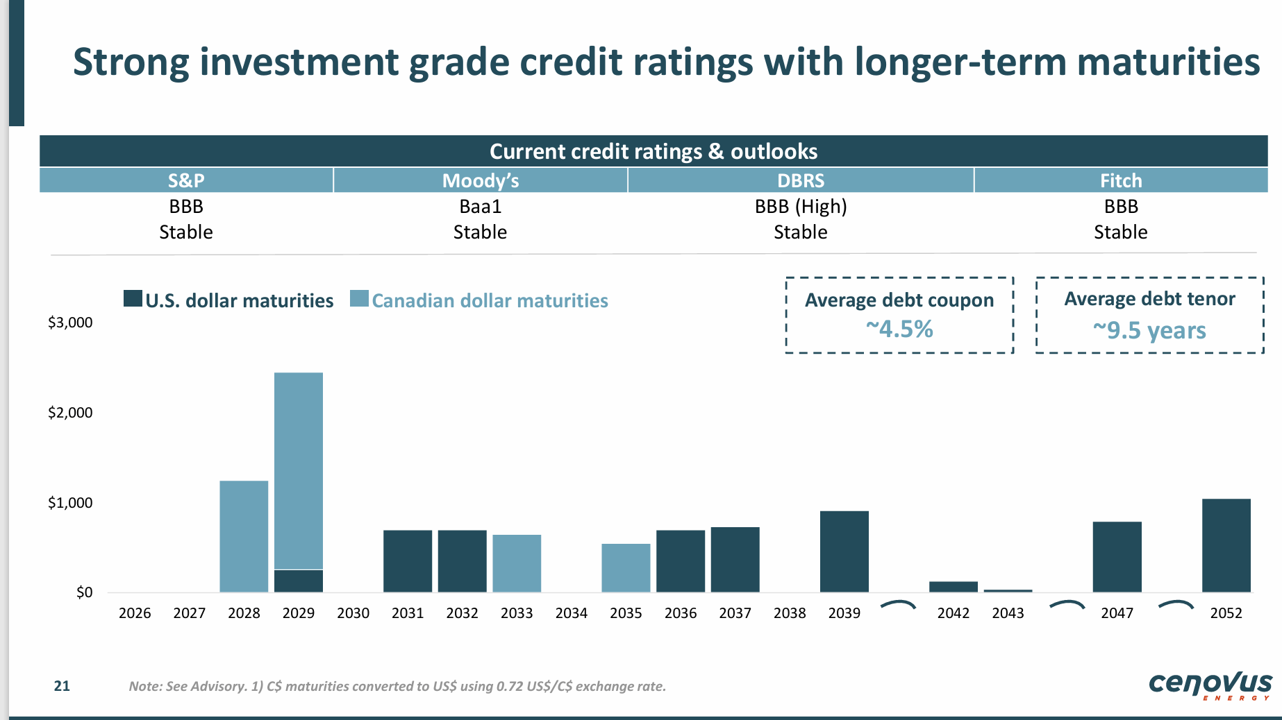 Cenovus Energy: Profit Explosion Ahead (NYSE:CVE) | Seeking Alpha