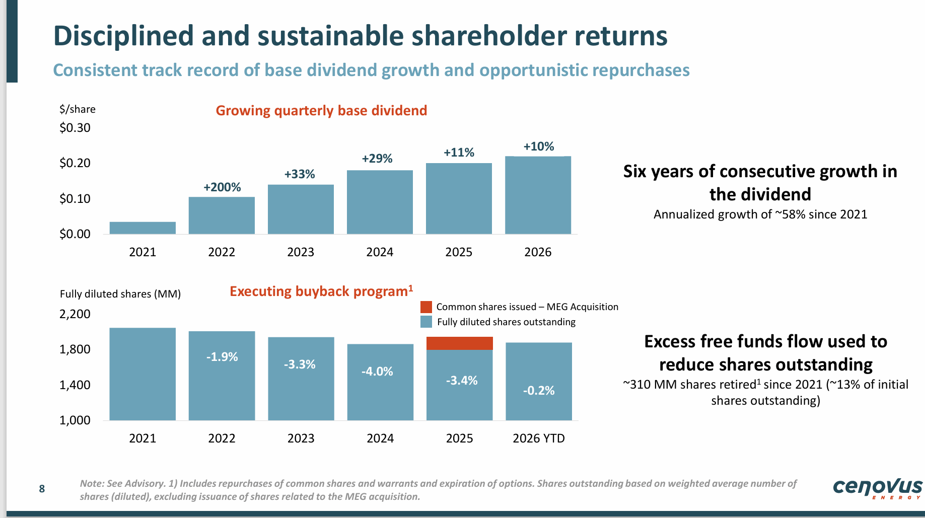 Cenovus Energy: Profit Explosion Ahead (NYSE:CVE) | Seeking Alpha