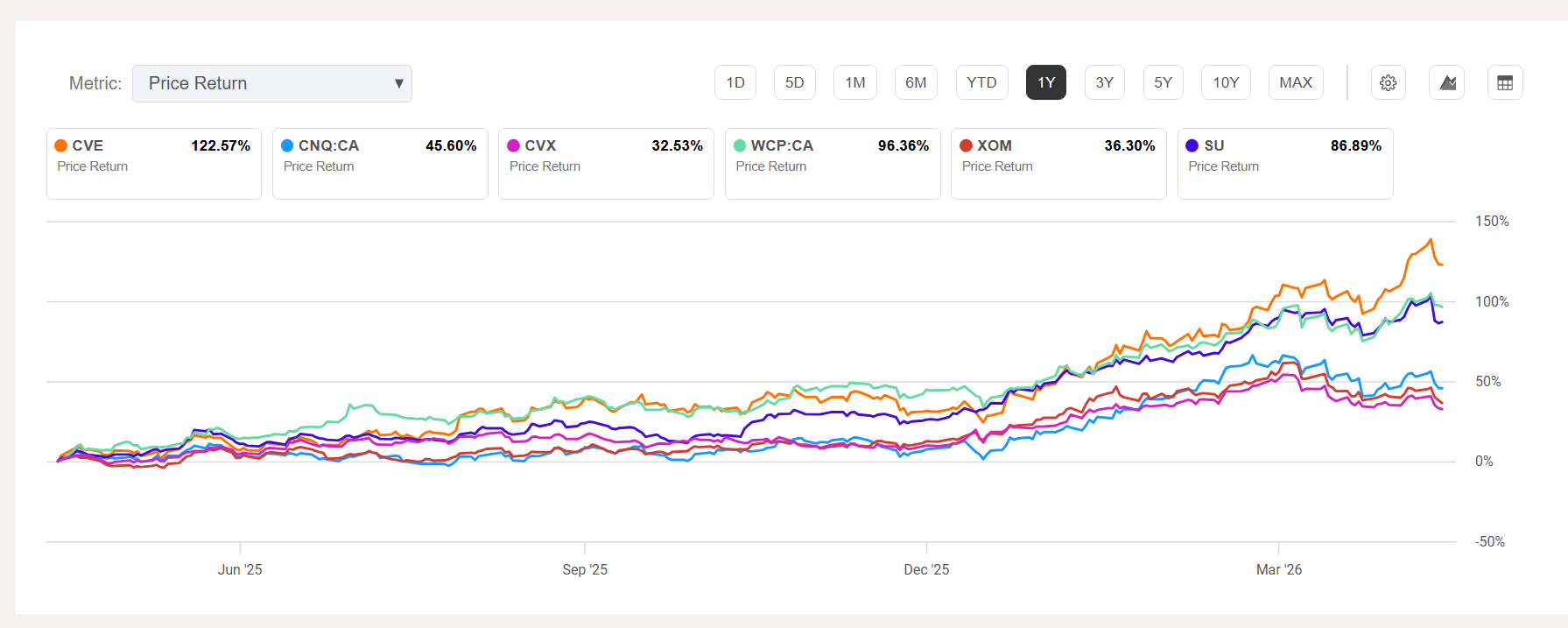Cenovus Energy: Profit Explosion Ahead (NYSE:CVE) | Seeking Alpha