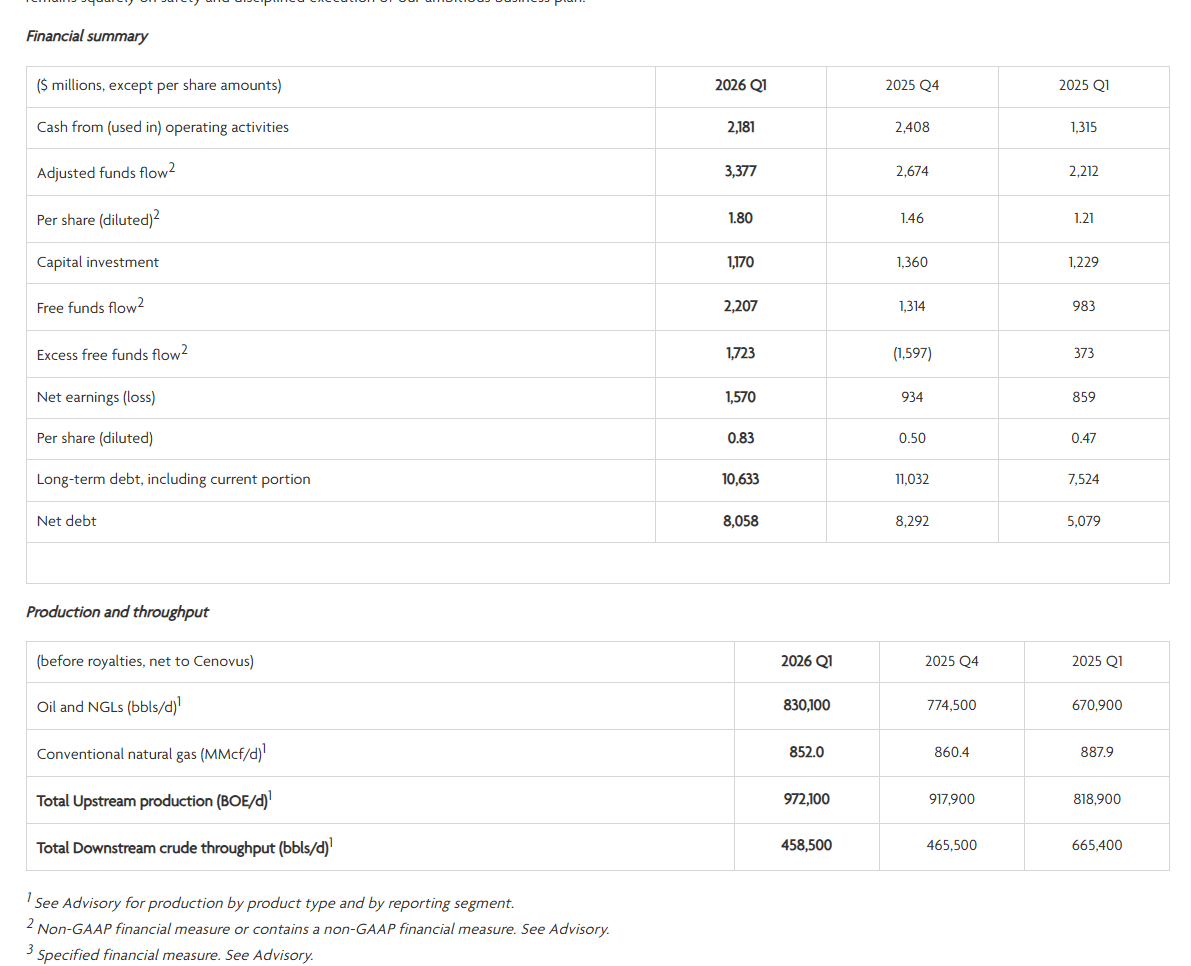 Cenovus Energy: Profit Explosion Ahead (NYSE:CVE) | Seeking Alpha
