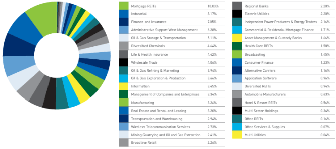 BNDS: Active High Yield ETF With Notable Risks (NYSEARCA:BNDS ...