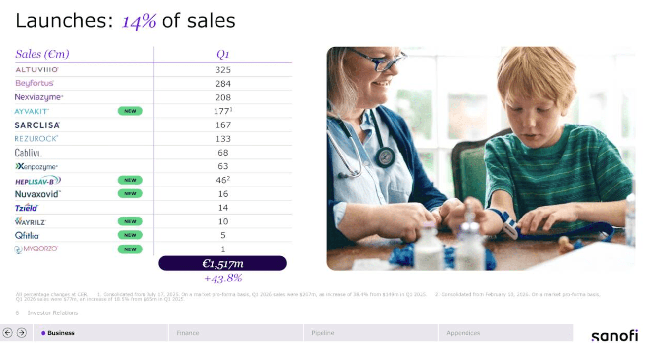 Sanofi: Great Yield And Plenty Of Upside Potential (NASDAQ:SNY ...