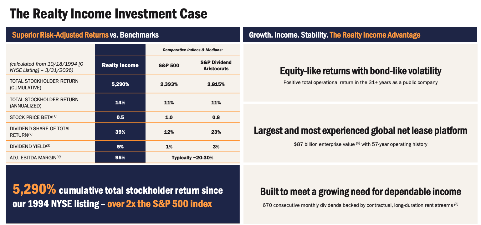 This Chart Changes Everything For Realty Income (NYSE:O) | Seeking Alpha