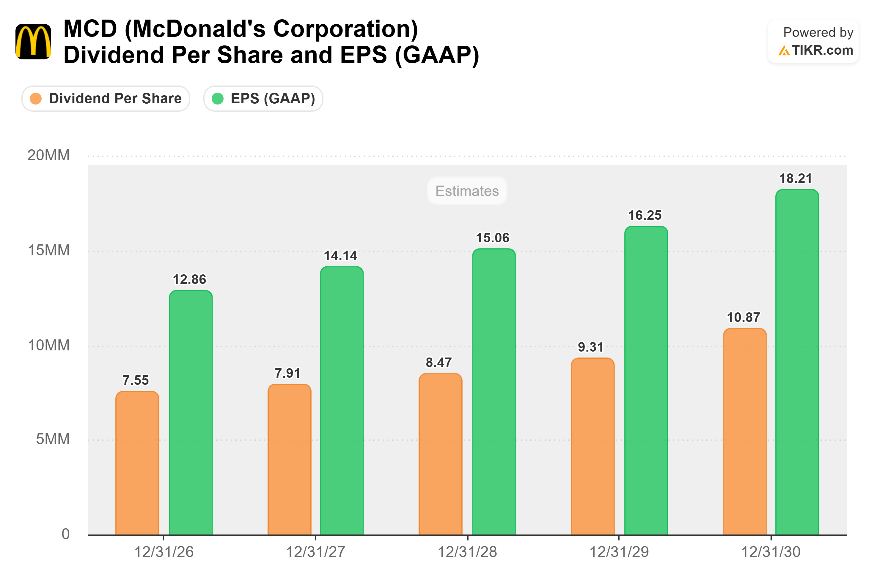 The More McDonald's Drops, The More I Want To Buy This Dividend Growth ...