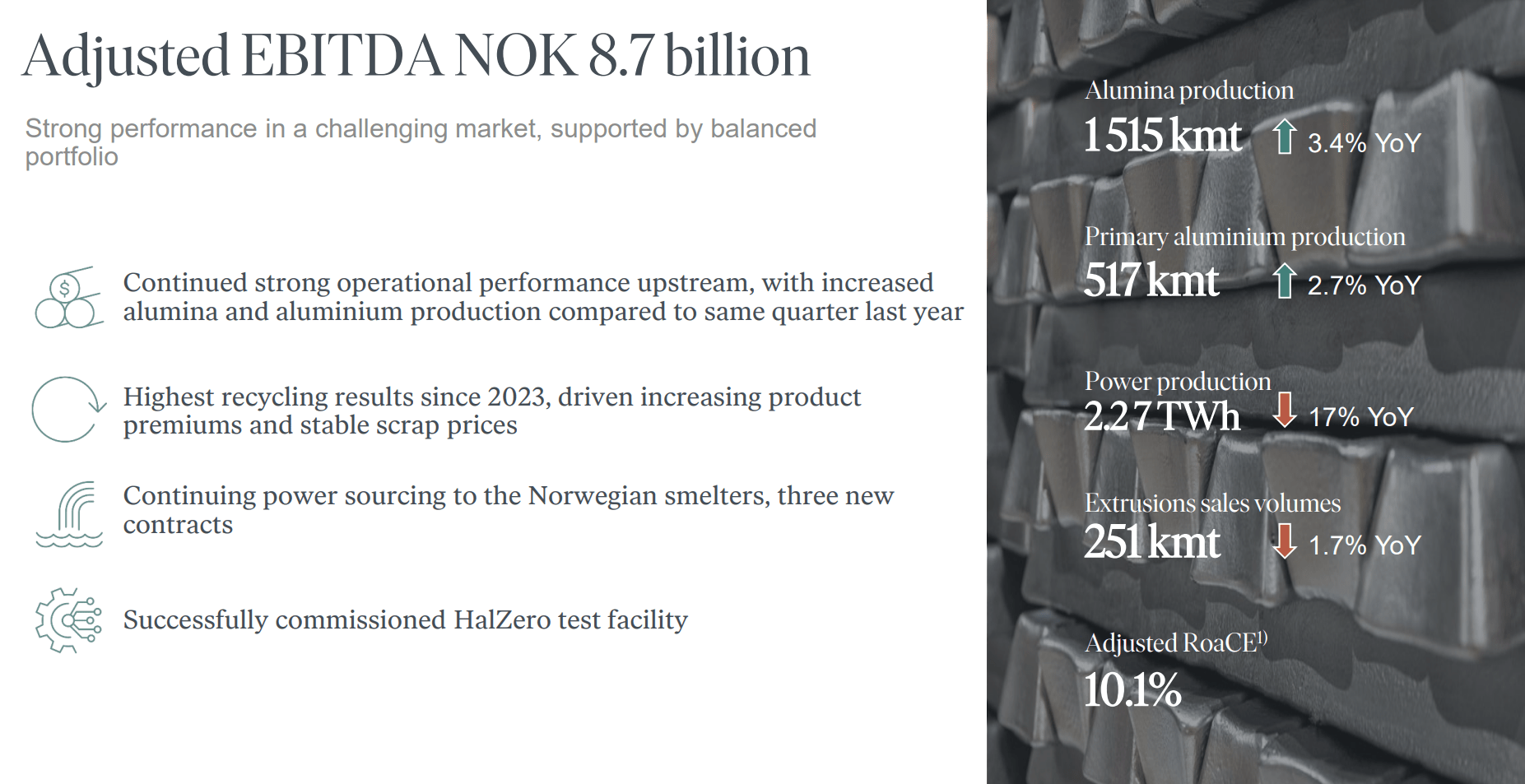 Norsk Hydro - Missing Out On Upside, But The Valuation Is Too High ...