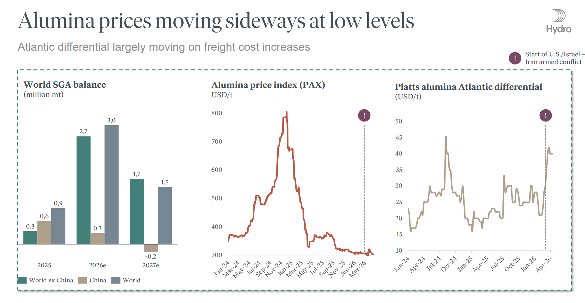 Norsk Hydro - Missing Out On Upside, But The Valuation Is Too High ...