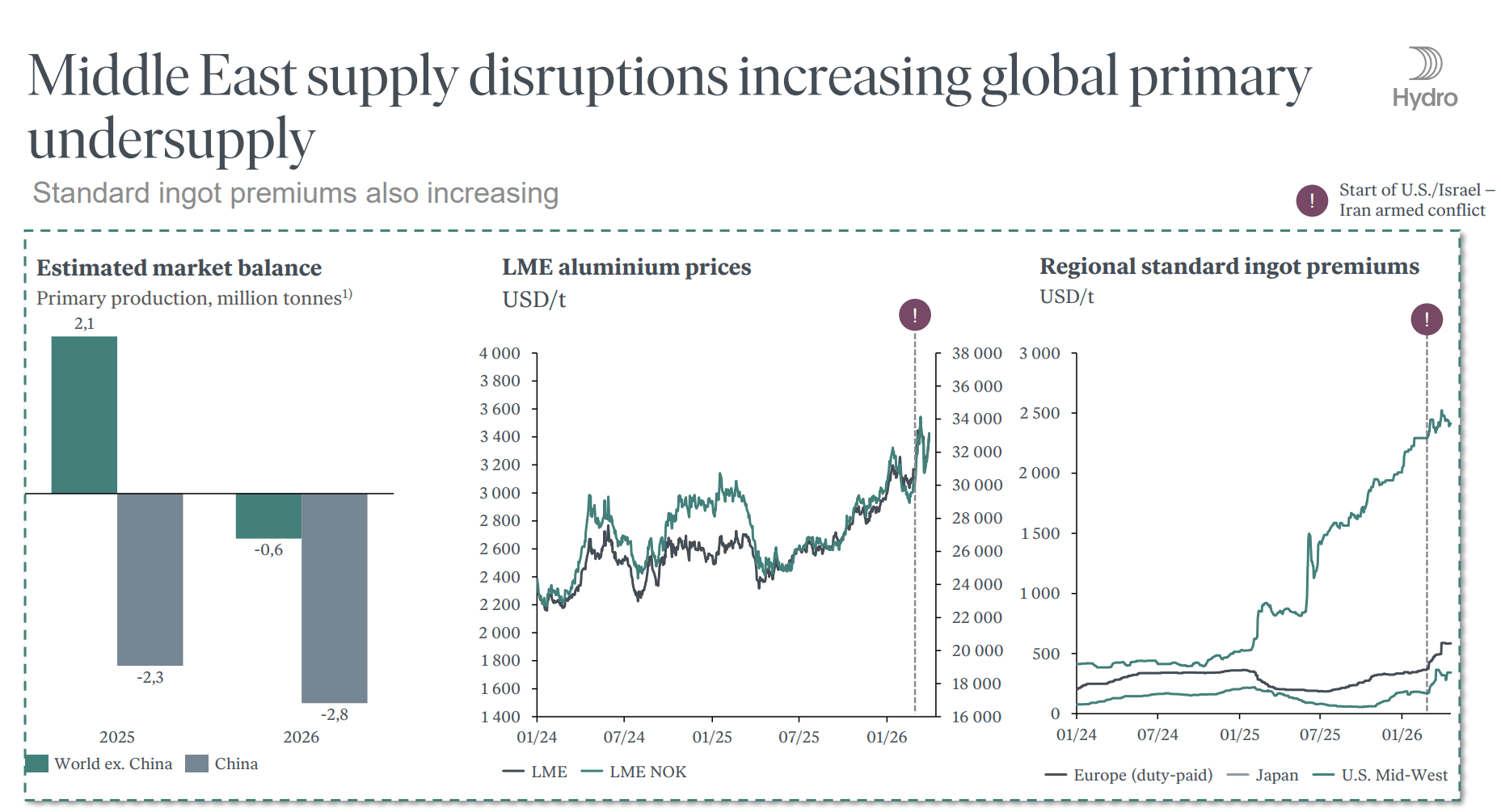 Norsk Hydro - Missing Out On Upside, But The Valuation Is Too High ...