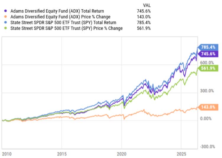 Two 8% Dividend Machines With Durable Income Growth | Seeking Alpha