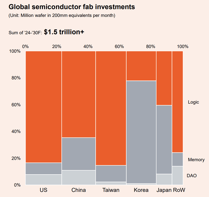 Memory Chips May No Longer Be Just A Commodity Cycle | Seeking Alpha