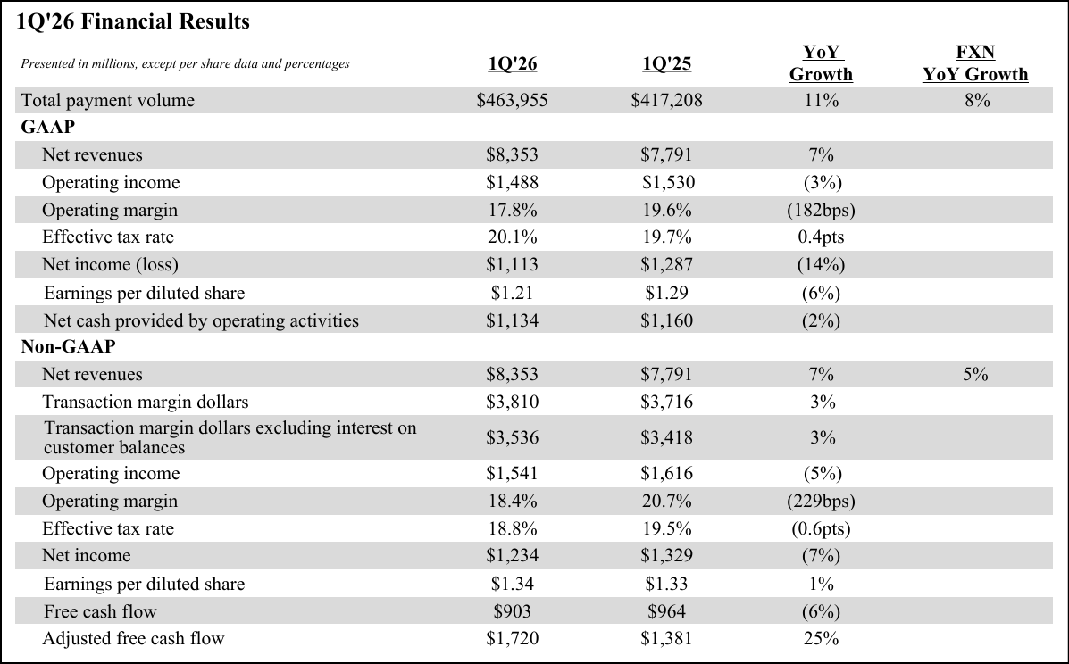 PayPal: One Of The Cheapest Large-Cap Tech Stocks Today - Why I Bought ...