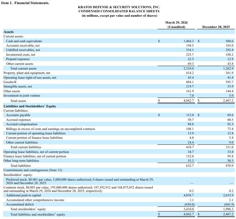 Kratos Defense: The Rise Of A Next-Gen Defense Prime (NASDAQ:KTOS ...
