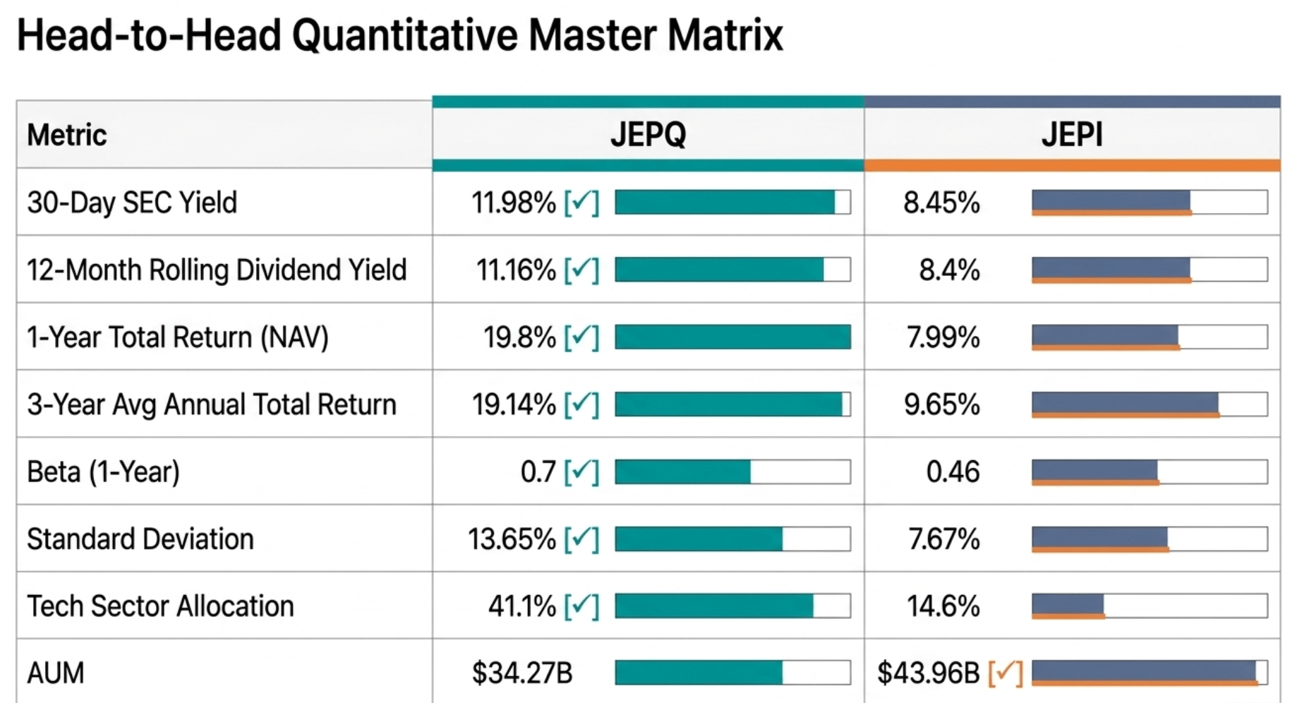JEPQ Vs. JEPI: The Only Income ETF I Will Buy In This Market (NASDAQ ...