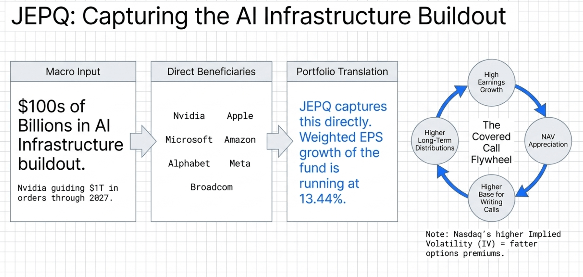 JEPQ Vs. JEPI: The Only Income ETF I Will Buy In This Market (NASDAQ ...