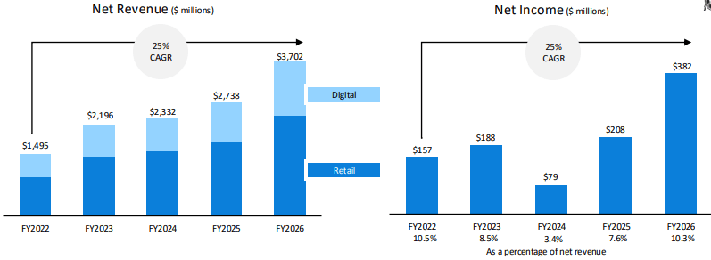 Aritzia Stock: Threading The Needle On Hypergrowth And U.S. Expansion ...