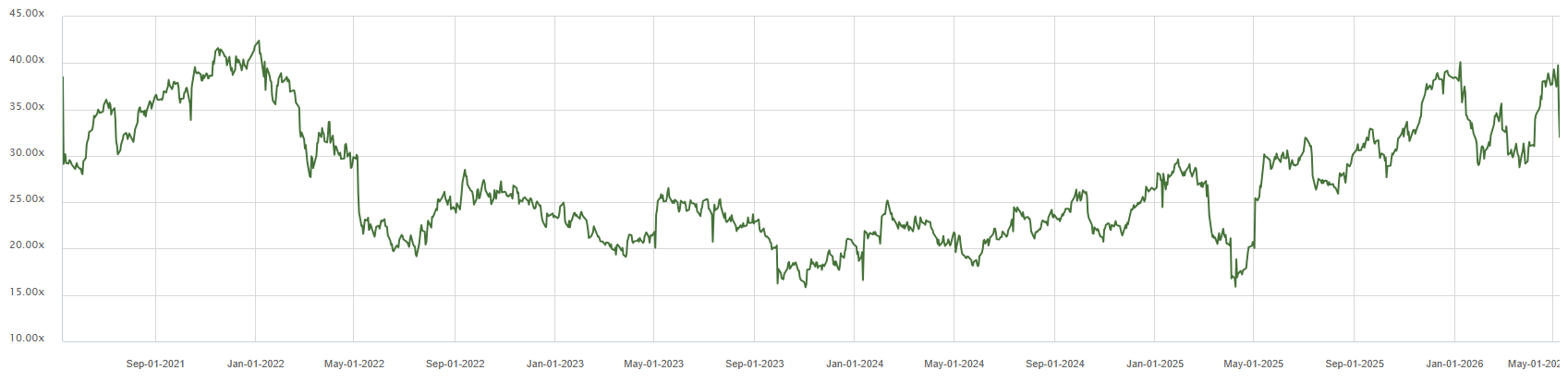 Aritzia Stock: Threading The Needle On Hypergrowth And U.S. Expansion ...