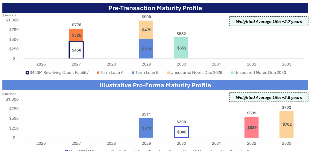 Accendra Health Makes Progress Addressing Its Debt Load (NYSE:ACH ...