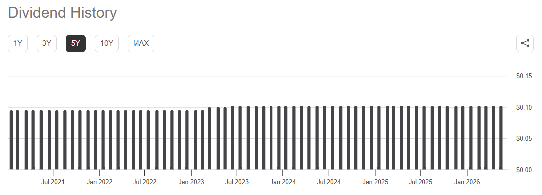 PennantPark Floating Rate Capital: Lower Dividend May Improve ...