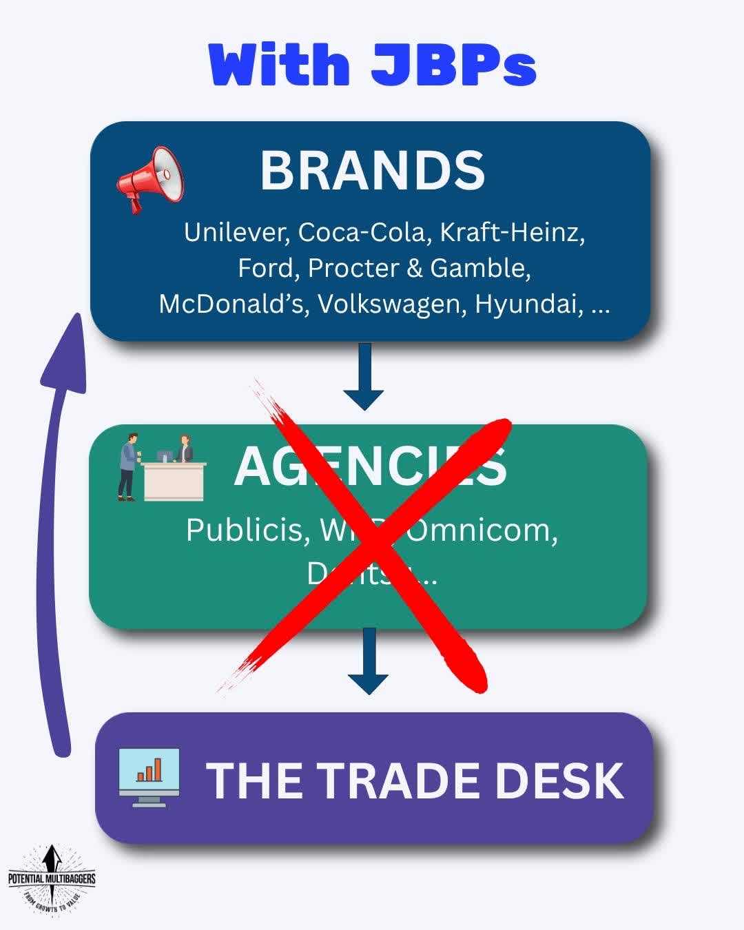 The Trade Desk: Is This The Explanation? (NASDAQ:TTD) | Seeking Alpha