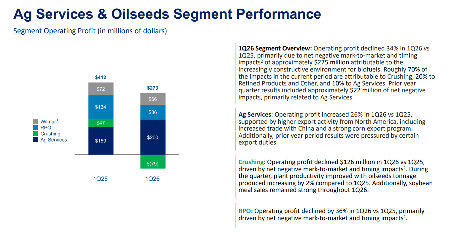 Archer-Daniels-Midland: Why My Cautious Outlook In 2021 Was Correct ...