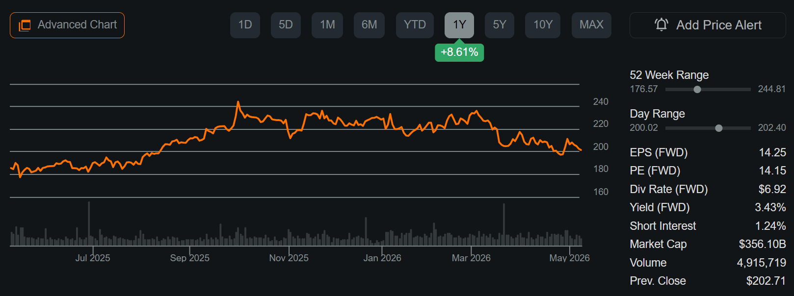 AbbVie’s Growth Engine Is Firing On All Cylinders (NYSE:ABBV) | Seeking ...