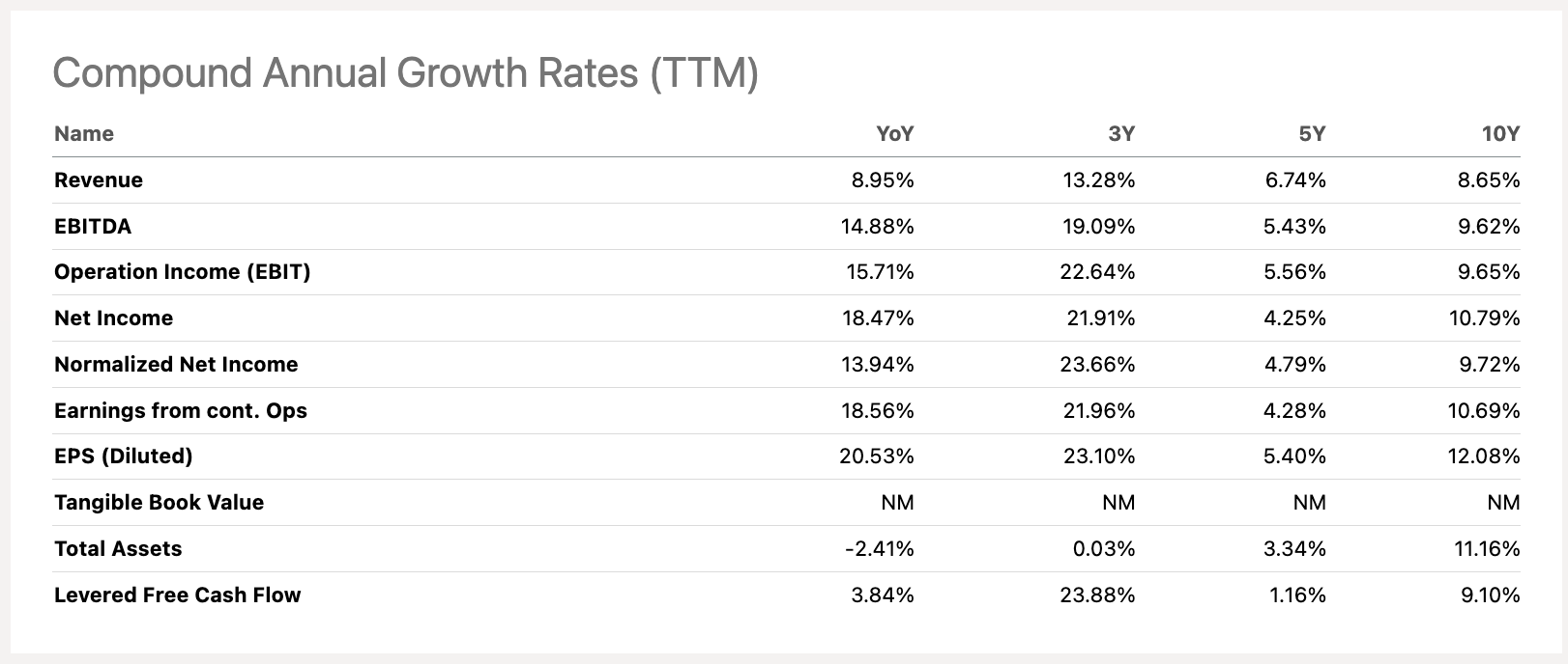 Moody's Corporation: Too Much Negativity Baked Into Its Stock Price ...