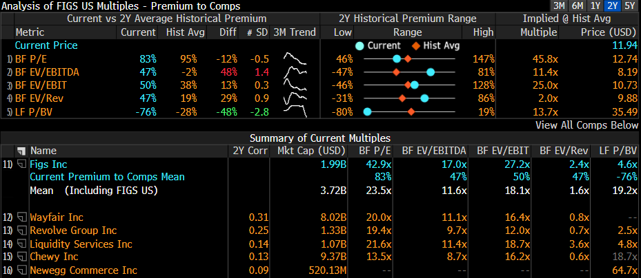 FIGS: The Market Is Paying Up For Growth And Margin Expansion (NYSE ...