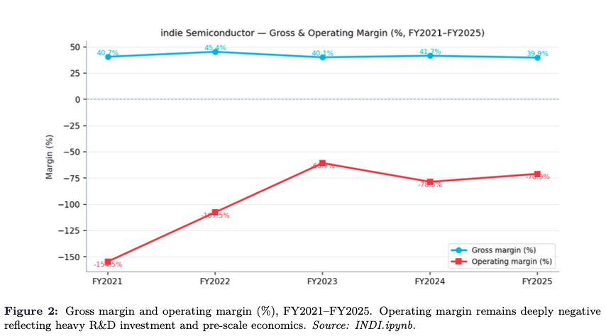 Indie Semiconductor - Poor Value Investment With Good Trading ...