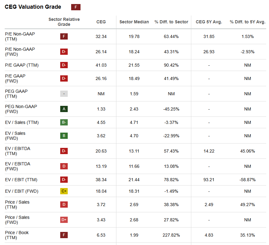 The AI Power Bottleneck Makes Constellation Energy Stock A Strong Buy ...