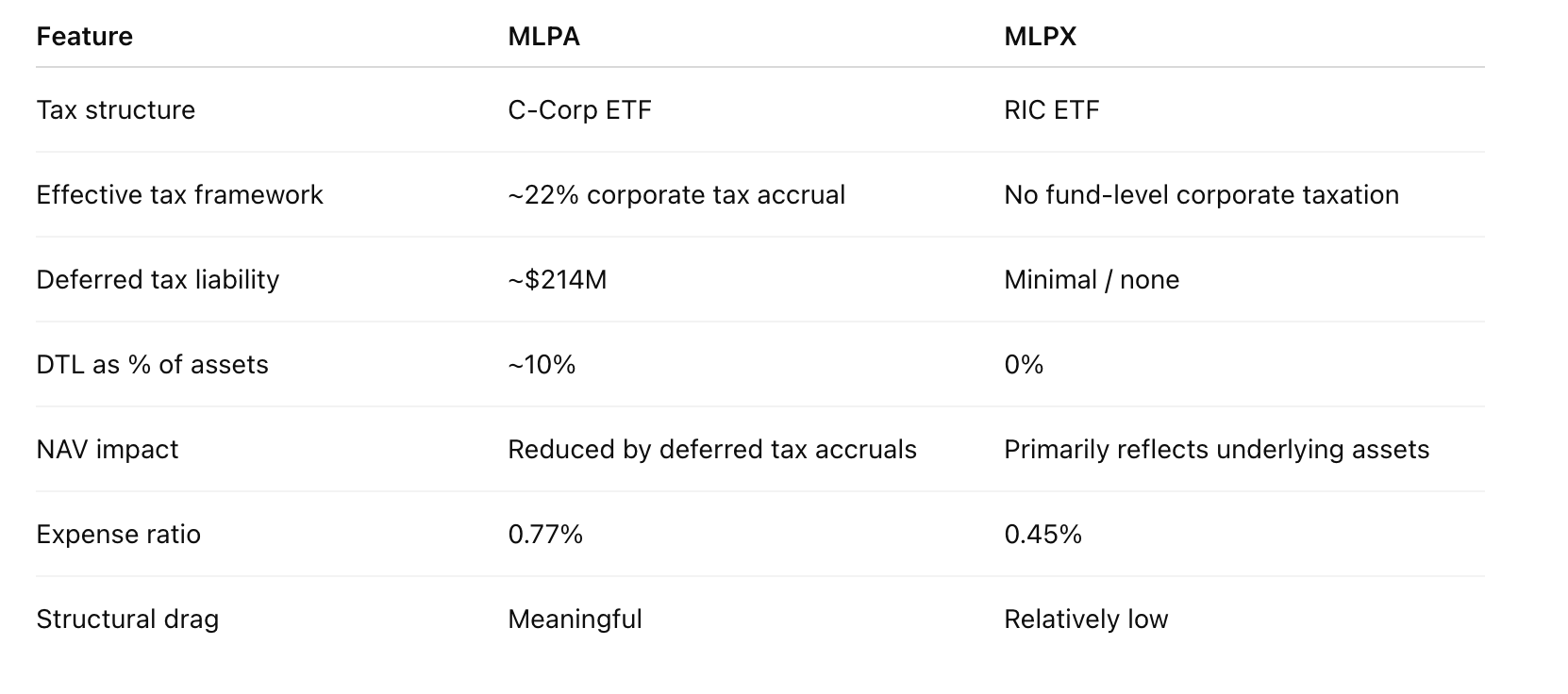 MLPA Vs. MLPX: Why The Cleaner Structure May Win Long Term (NYSEARCA ...