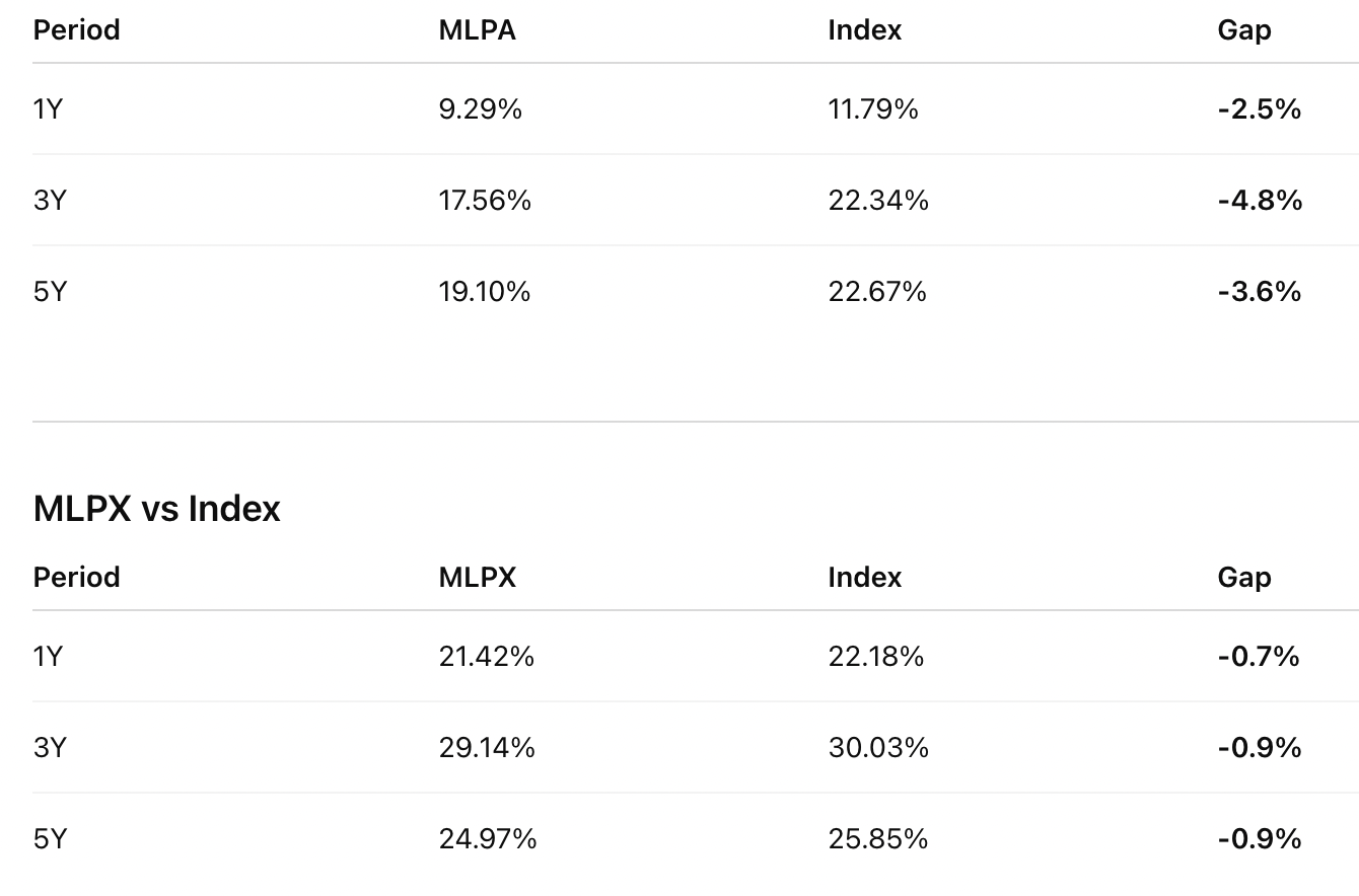 MLPA Vs. MLPX: Why The Cleaner Structure May Win Long Term (NYSEARCA ...