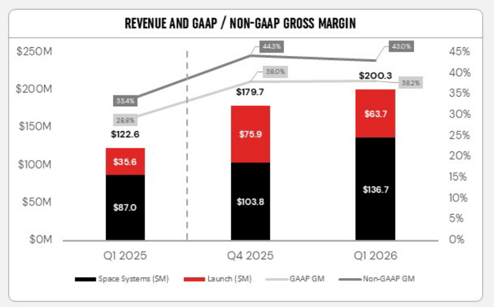 Rocket Lab's Rally Changes Everything For Investors (NASDAQ:RKLB ...