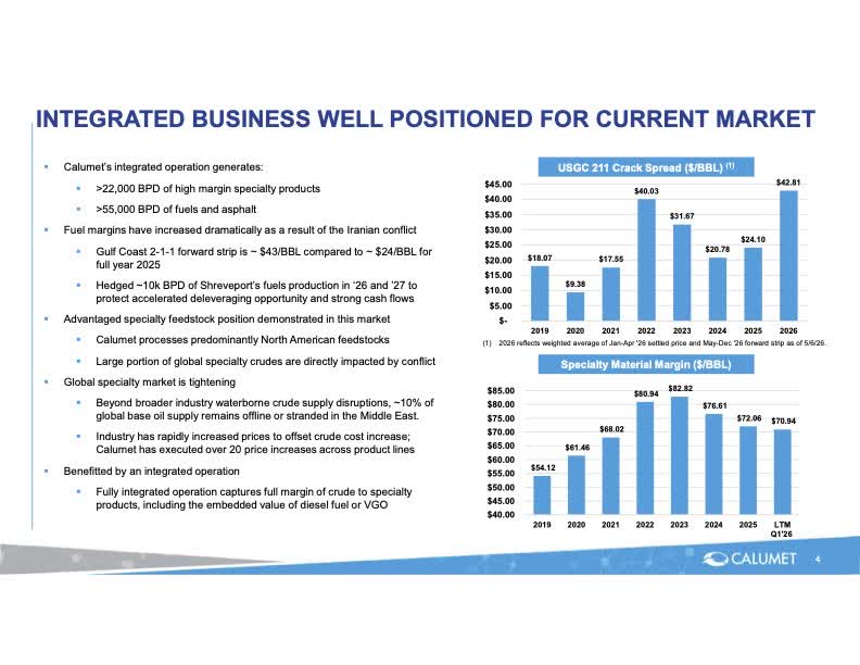 Calumet Stock: Specialty Products Launched The Financial Rocket (NASDAQ ...