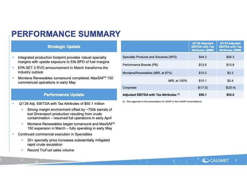 Calumet Stock: Specialty Products Launched The Financial Rocket (NASDAQ ...