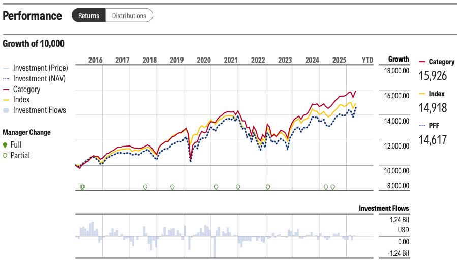PFF: The Rewards Do Not Justify The Risk (NASDAQ:PFF) | Seeking Alpha