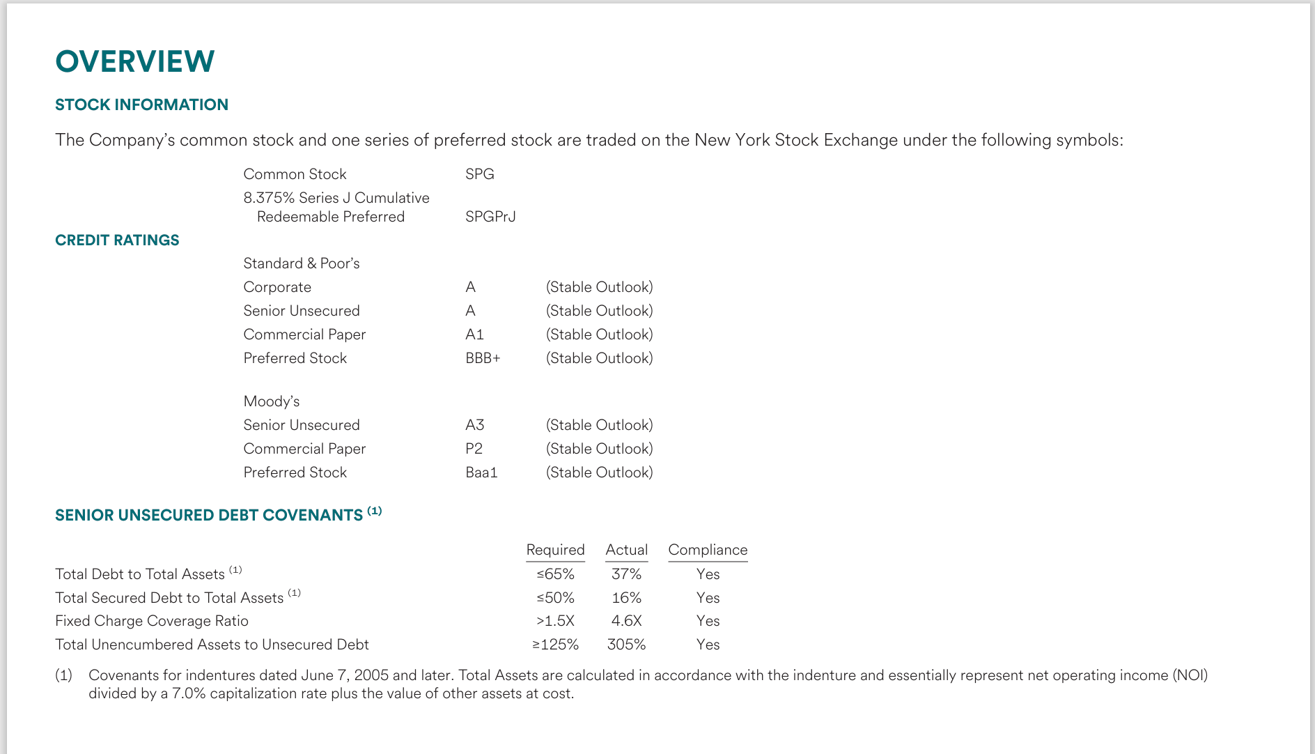 Simon Property Group: The Place To Be When The Going Gets Tough (NYSE ...