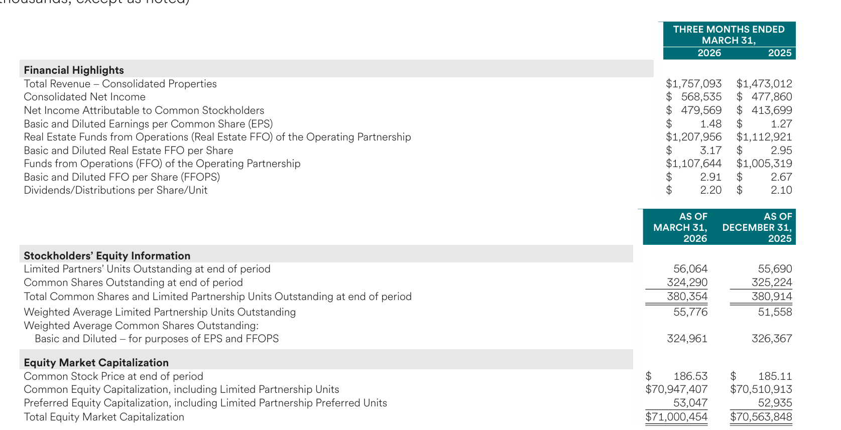 Simon Property Group: The Place To Be When The Going Gets Tough (NYSE ...