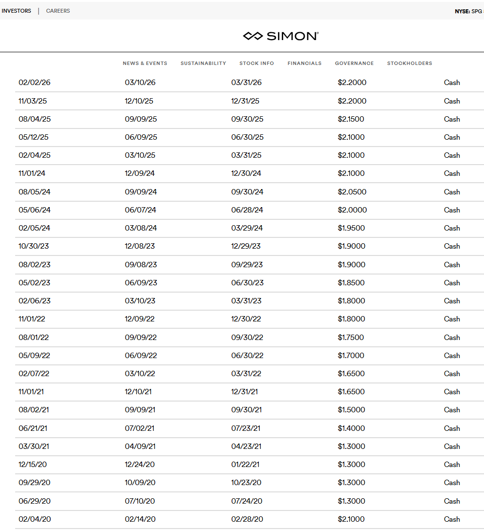 Simon Property Group: The Place To Be When The Going Gets Tough (NYSE ...
