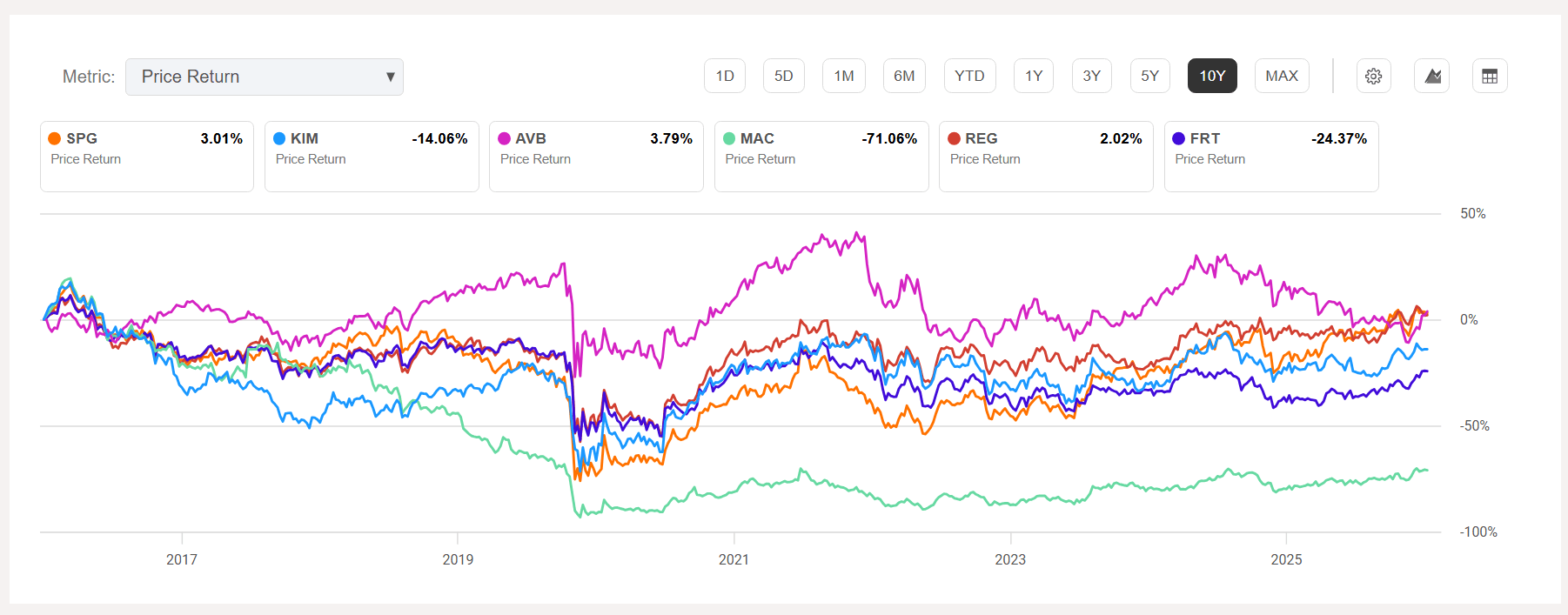 Simon Property Group: The Place To Be When The Going Gets Tough (NYSE ...