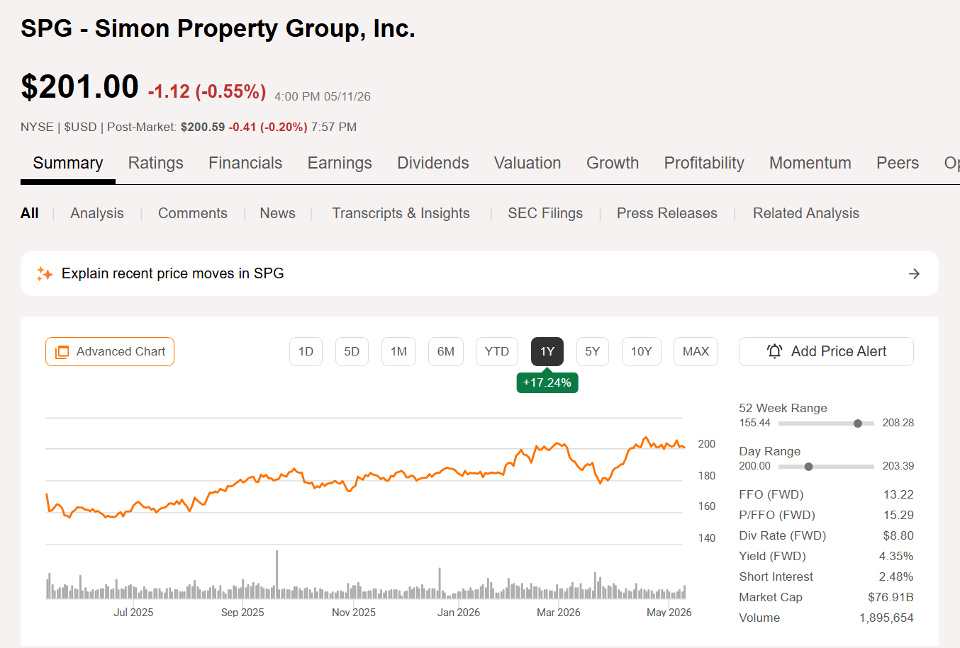 Simon Property Group: The Place To Be When The Going Gets Tough (NYSE ...