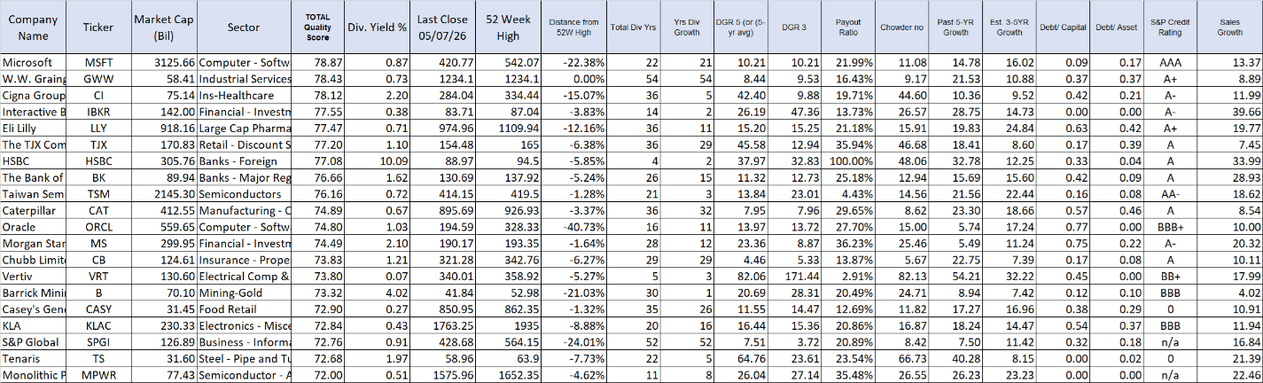 Our Top 10 High Growth Dividend Stocks – May 2026 | Seeking Alpha