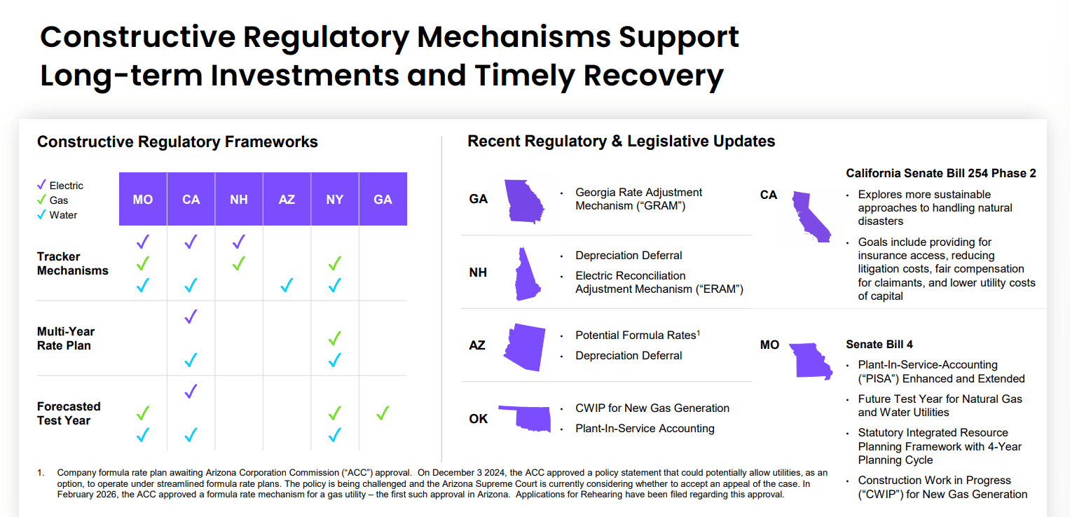 Algonquin Power: Updating For 2026 With An Upside (NYSE:AQN) | Seeking ...