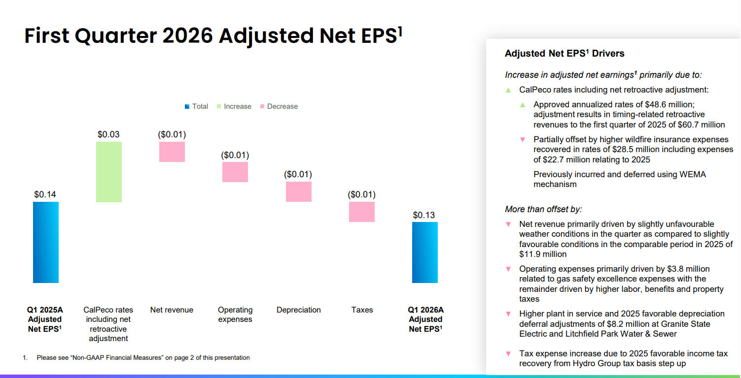 Algonquin Power: Updating For 2026 With An Upside (NYSE:AQN) | Seeking ...