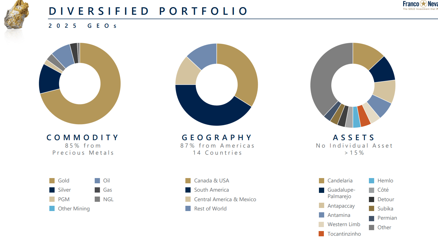 Franco-Nevada: Missing Out On Gold Upside, But Also Volatility (NYSE ...