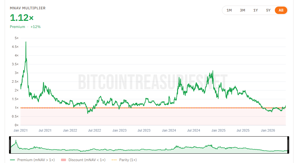 Strategy: Rare Asymmetric Bet In A Stretched Market (Rating Upgrade ...