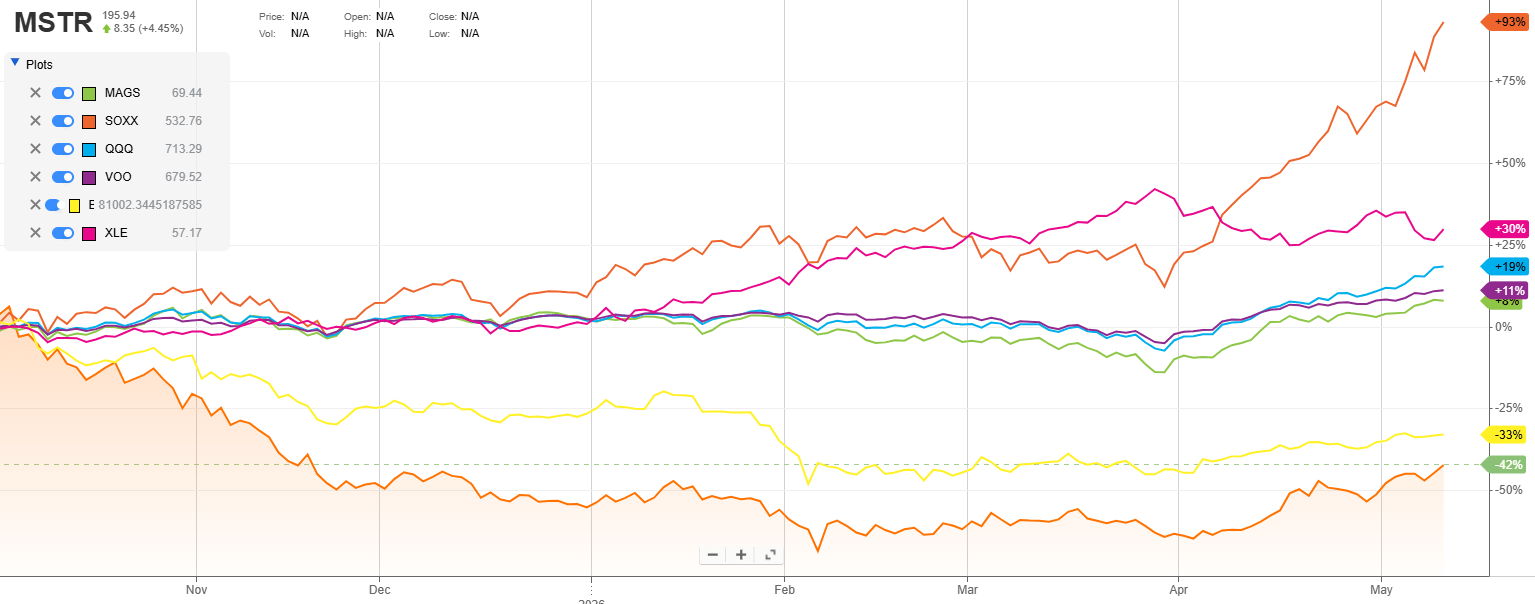 Strategy: Rare Asymmetric Bet In A Stretched Market (Rating Upgrade ...