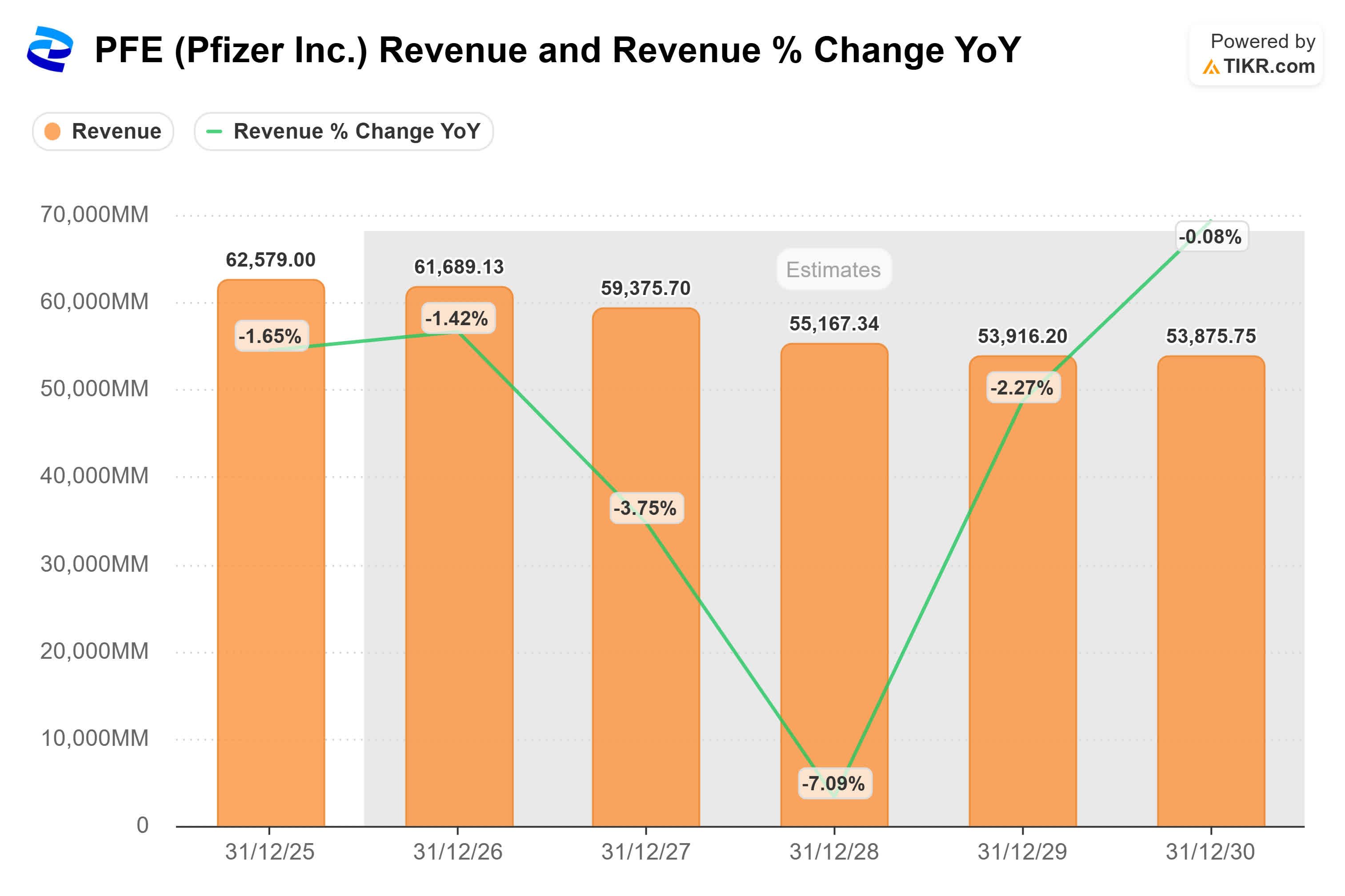 Pfizer: Don't Pass On This Dirt-Cheap Buying Opportunity. (NYSE:PFE ...