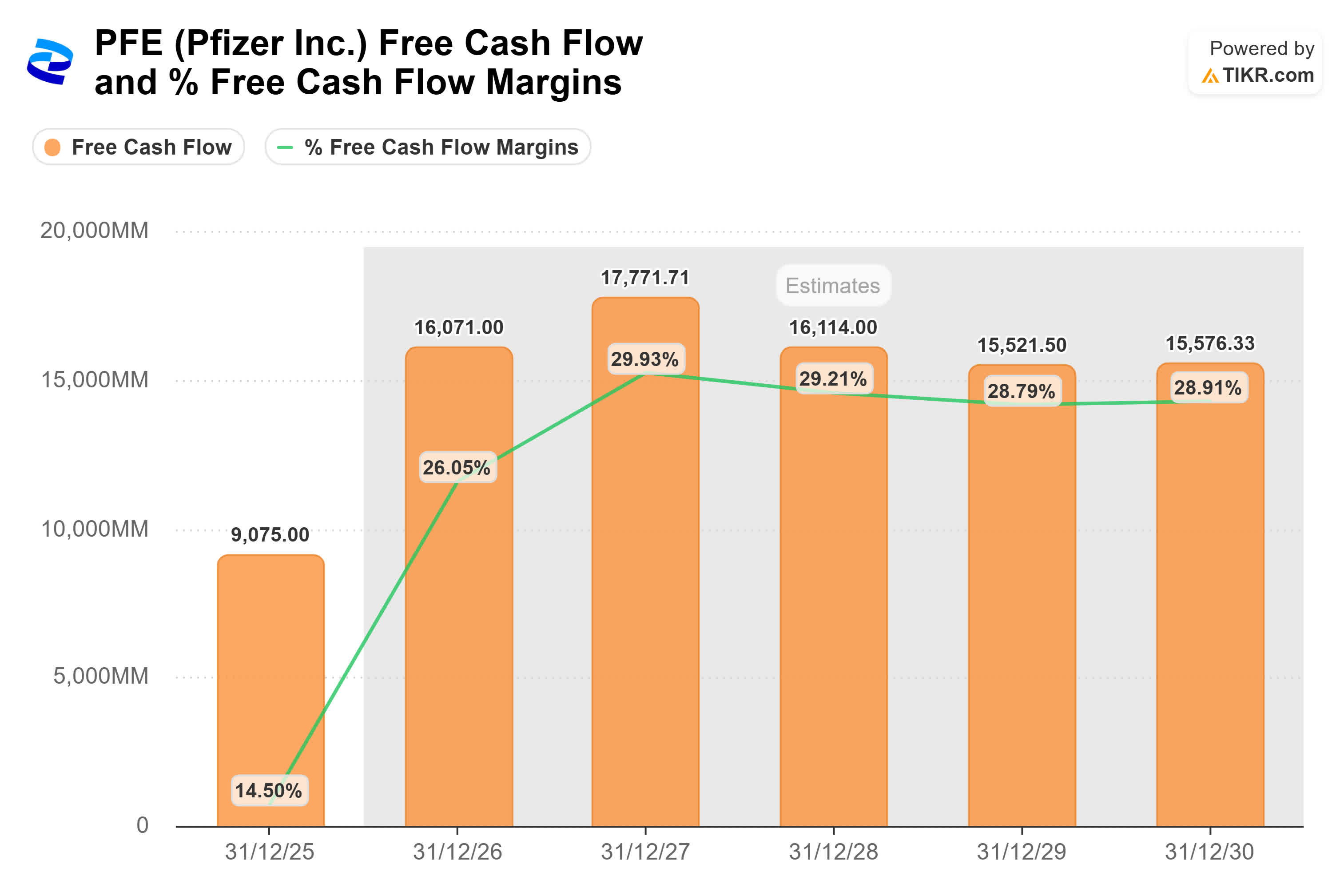 Pfizer: Don't Pass On This Dirt-Cheap Buying Opportunity. (NYSE:PFE ...