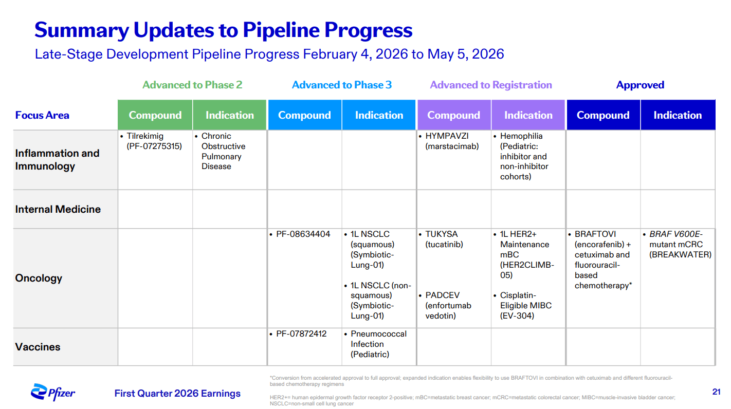 Pfizer: Don't Pass On This Dirt-Cheap Buying Opportunity. (NYSE:PFE ...