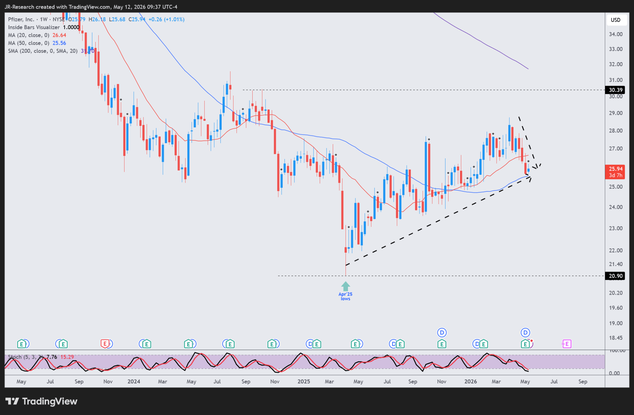 Pfizer: Don't Pass On This Dirt-Cheap Buying Opportunity. (NYSE:PFE ...